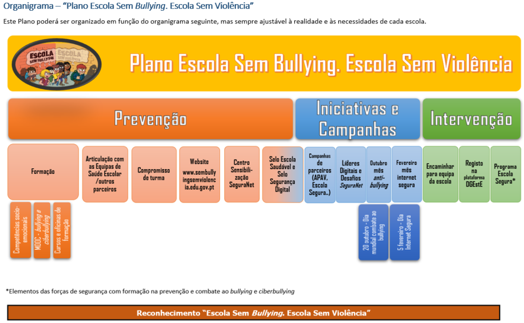 Plano – Escola Sem Bullying | Escola Sem Violência